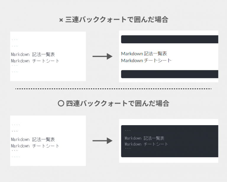 【エンジニア必見】Markdown でコードを挿入する方法を解説