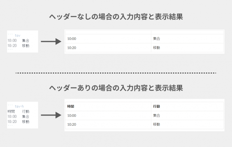 Markdown で表（テーブル）を作る方法：各種カスタマイズ方法も併せて解説
