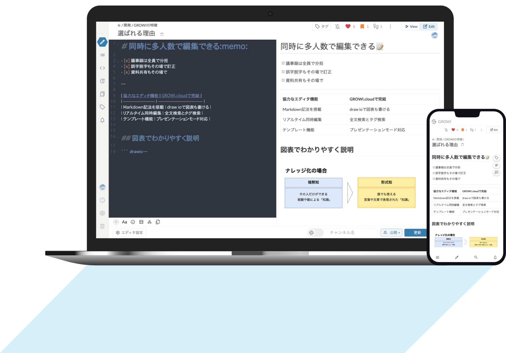 【公式】 GROWI.cloud | Markdownで書けるクラウド型の社内wikiツール